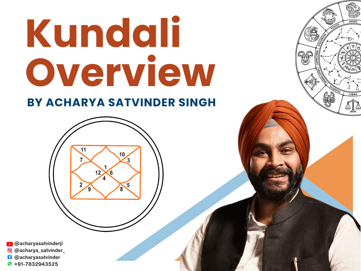 Basic Kundli Overview - Gain Insights into Your Cosmic Blueprint