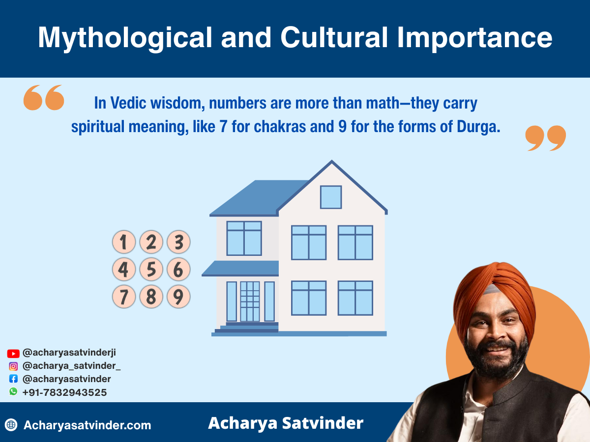 Best House Number as per Numerology That Brings Harmony and Financial ...